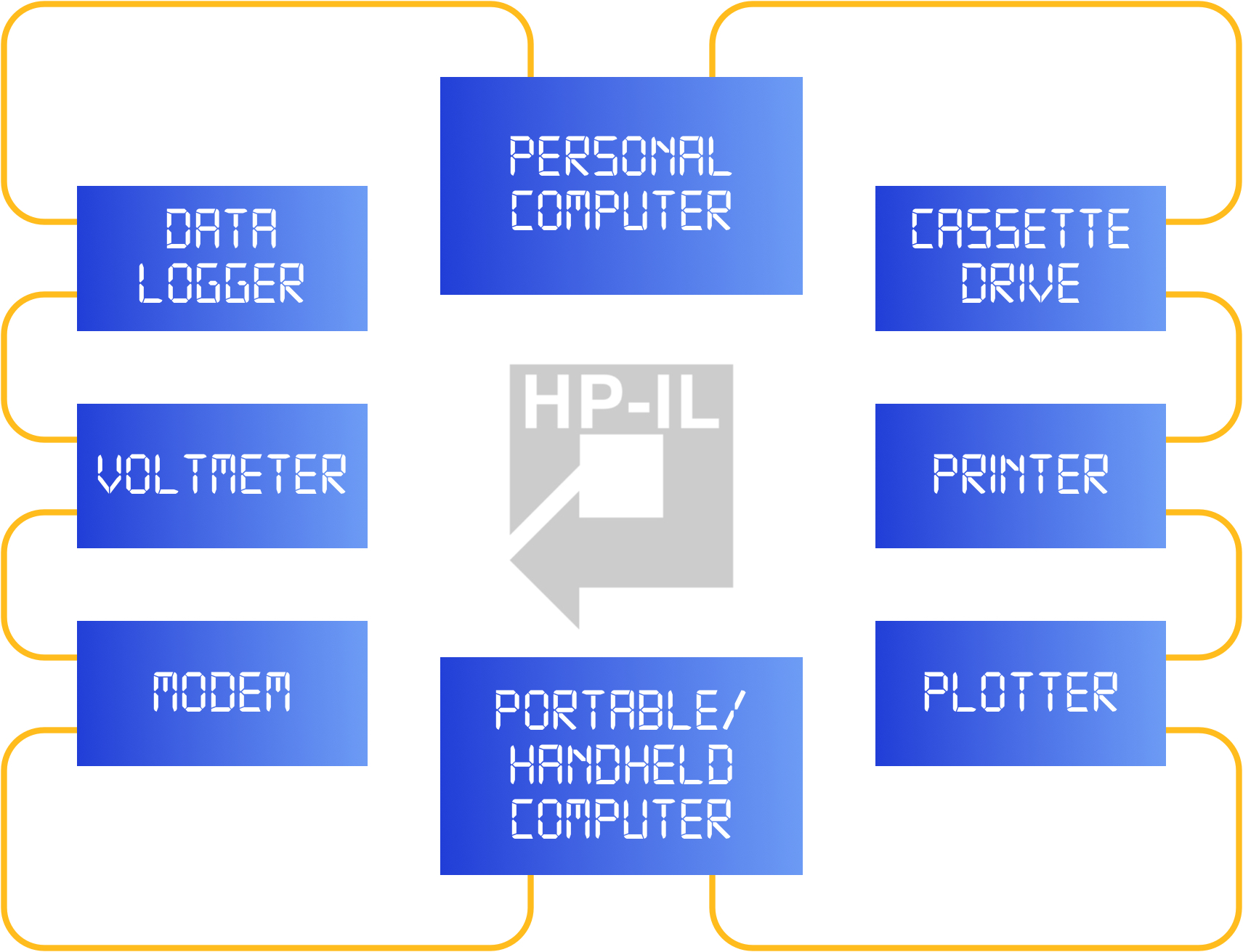 [solved] V41 and Virtual HP-IL
